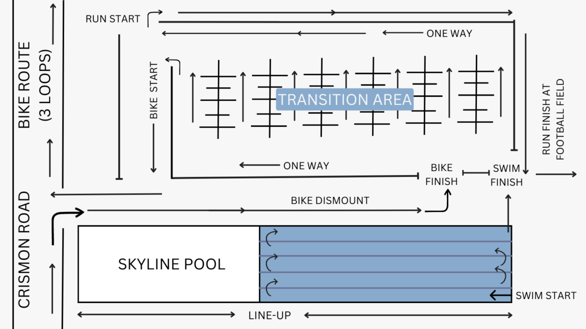 Swim Leg - Mesa Sprint Triathlon